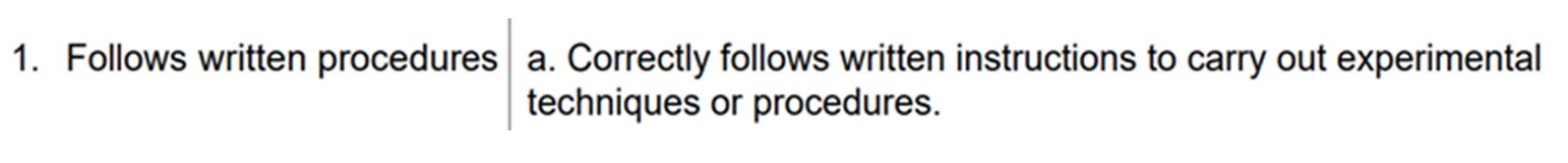 CPACs: Common issues – Physics Thinking