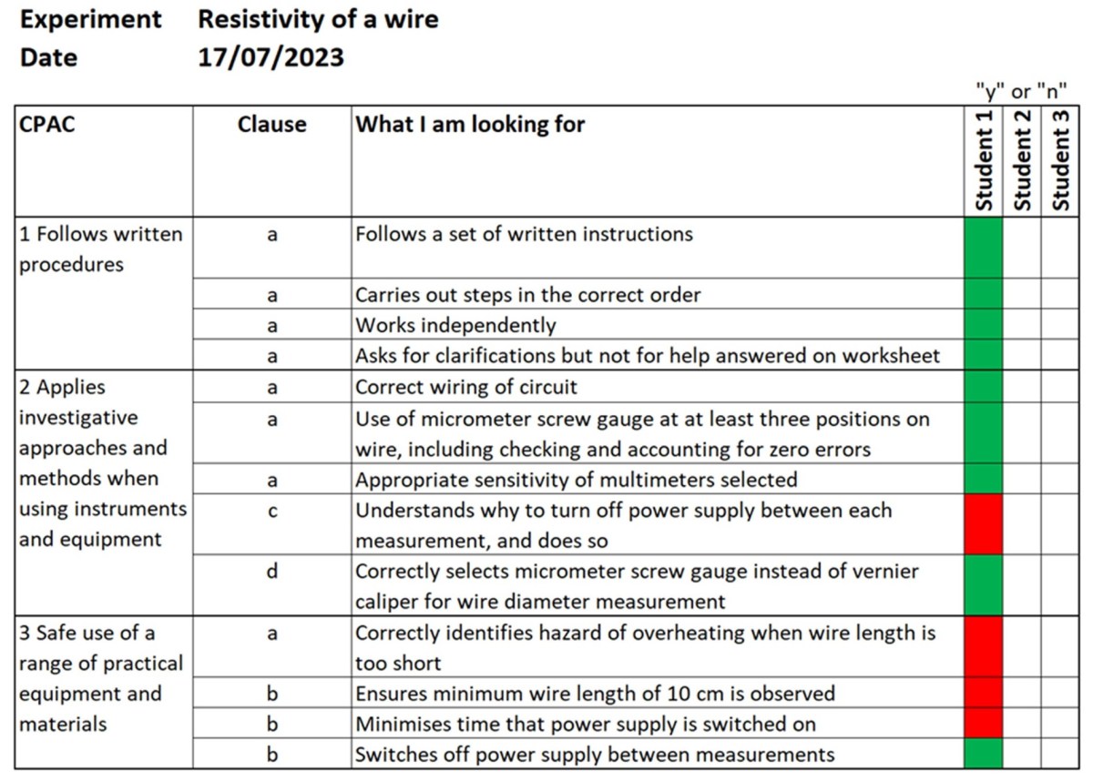 A-level practical endorsement and CPACs – Physics Thinking