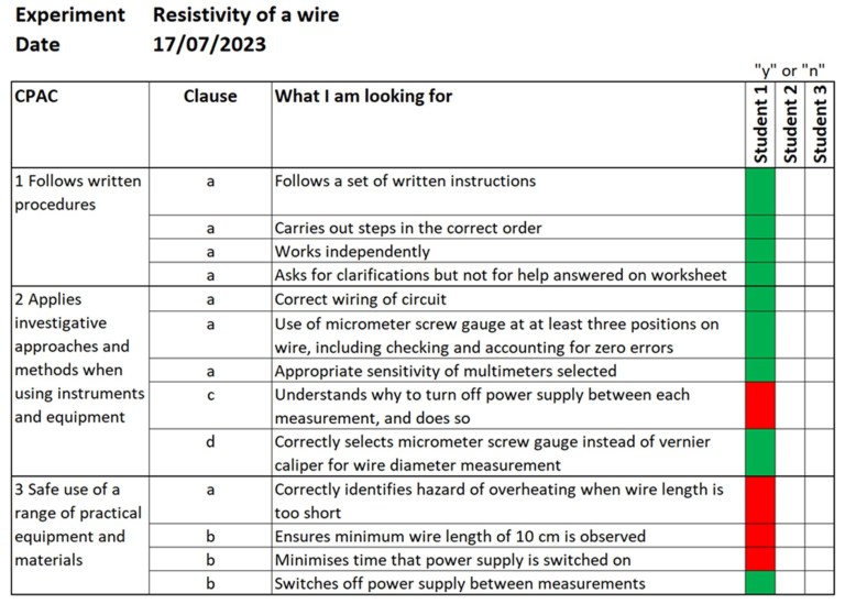 A-level practical endorsement and CPACs – Physics Thinking