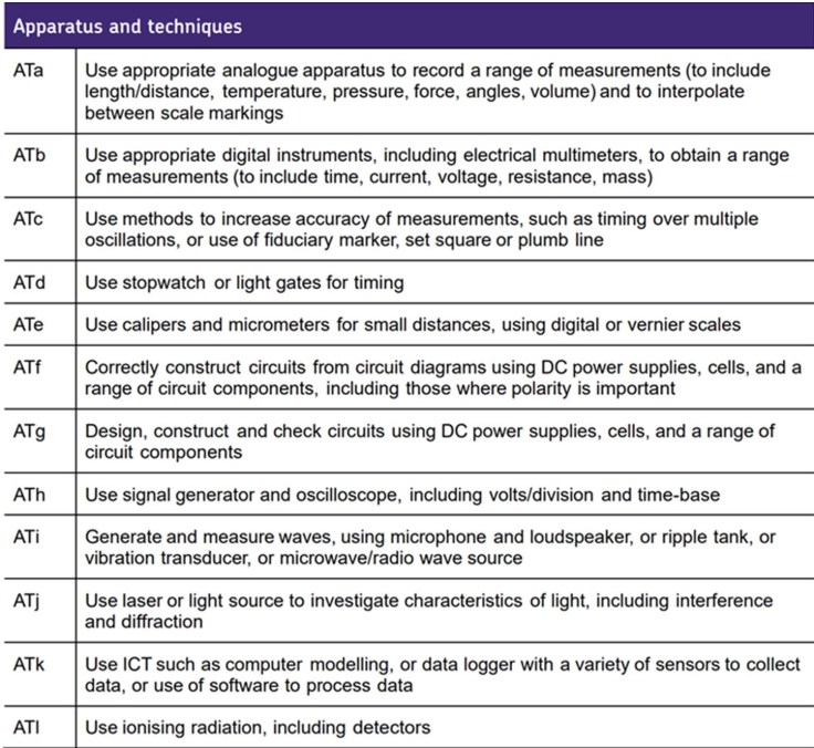 CPACs: Common issues – Physics Thinking
