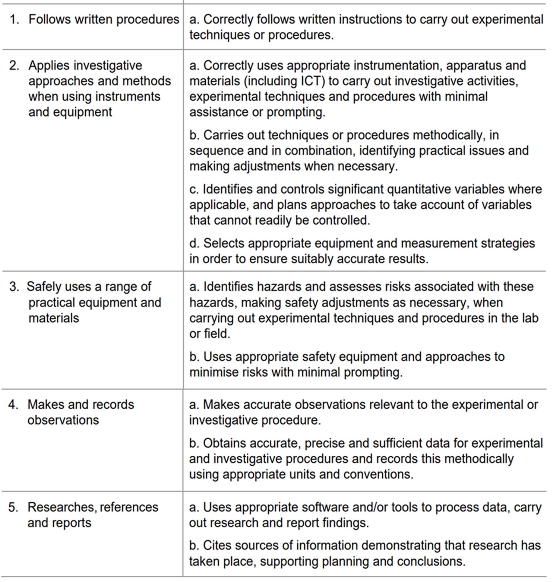 A-level practical endorsement and CPACs – Physics Thinking