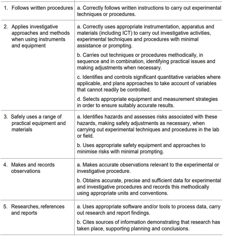 A-level practical endorsement and CPACs – Physics Thinking