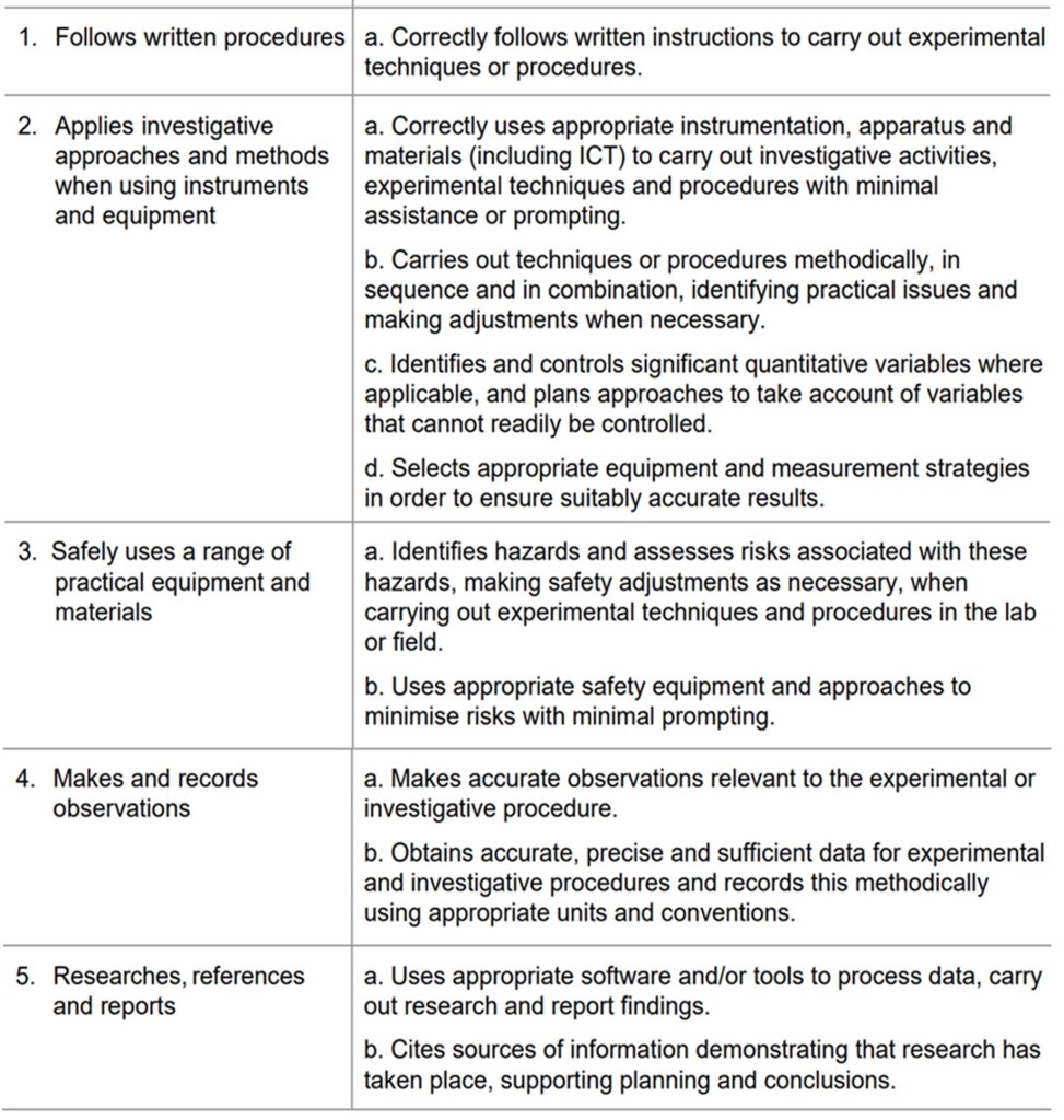 A-level practical endorsement and CPACs – Physics Thinking