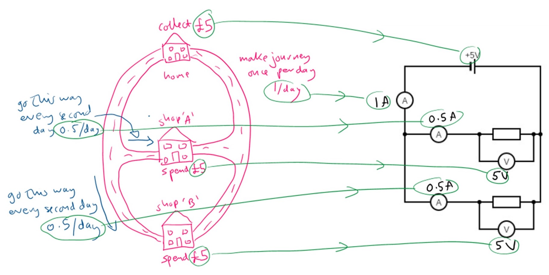 The shopping analogy in Electricity – Physics Thinking