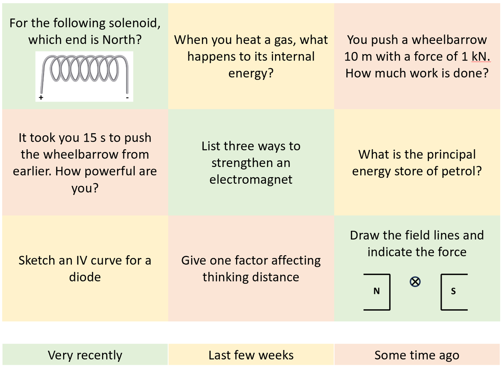 Retrieval practice in the Physics classroom – Physics Thinking