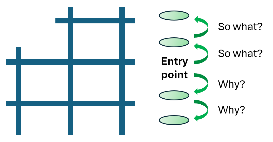 Asking “why” and “so what” – Physics Thinking